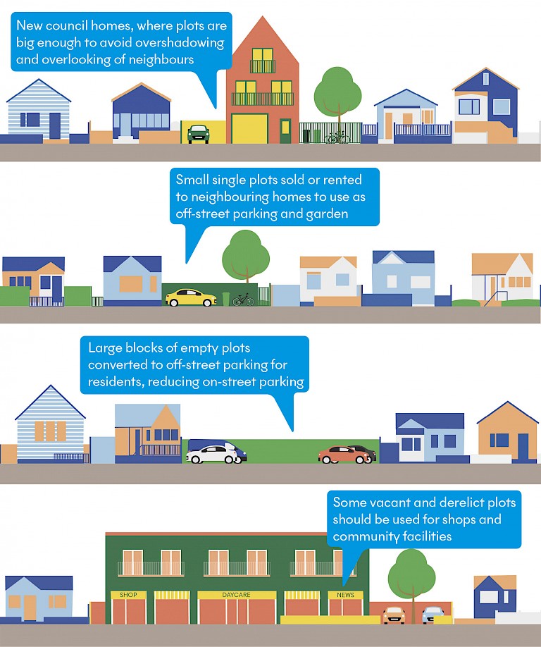 Jaywick Sands Place Plan → HAT Projects
